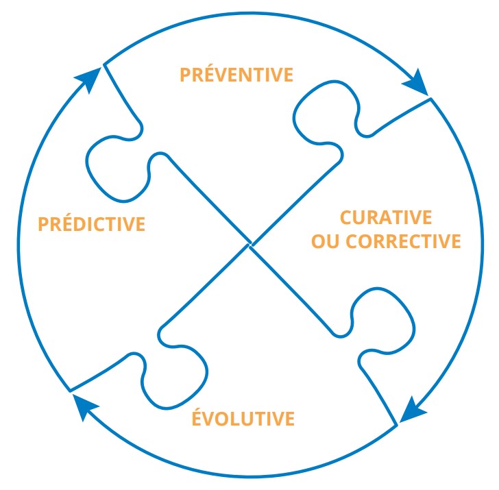 Maintenance dispositifs médicaux | ALTEK MEDICAL